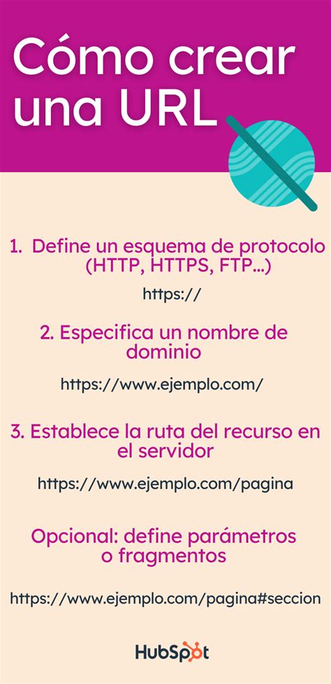Cómo crear una URL: guía completa con ejemplos