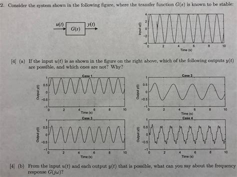 Solved Consider The System Shown In The Following Figure Chegg