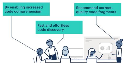 Free Webinar Exploit Generative Ai For Happier More Productive