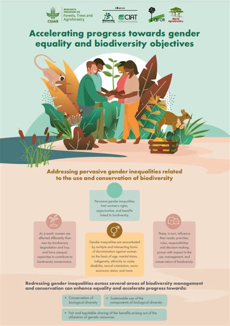 Accelerating Progress Towards Gender Equality And Biodiversity