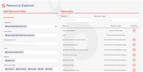 Red Teaming On A Budget How We Slashes Cyberdefense Costs