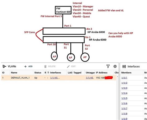 Setting Up Vlan On A Fortinet Fortigate 60e And Ubiquiti Controller