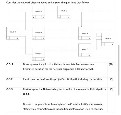 Solved Consider The Network Diagram Above And Answer The Chegg