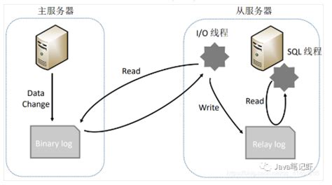 Mysql与Redis缓存同步方案详解 阿里云开发者社区