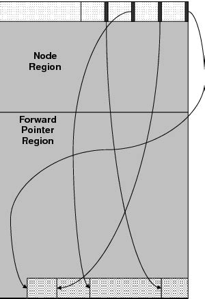 Figure From Design And Analysis Of Lock Free Data Structures Semantic Scholar