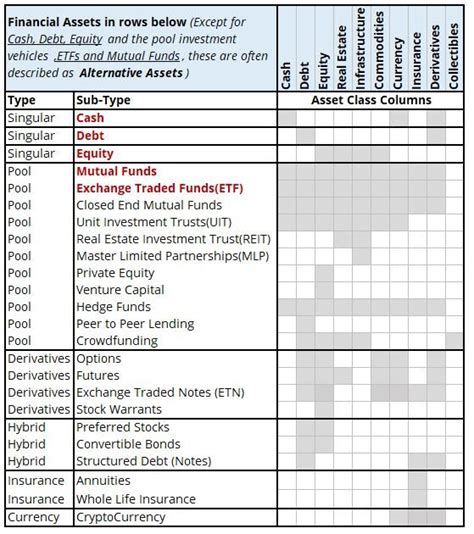 Investment Asset Classes Wymhacks