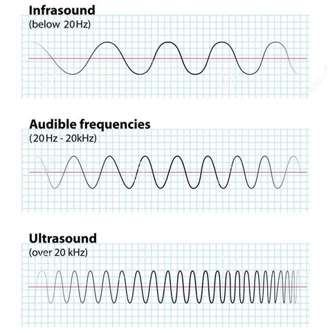 Memoir What Is The Difference Between Supersonic Ultrasonic And