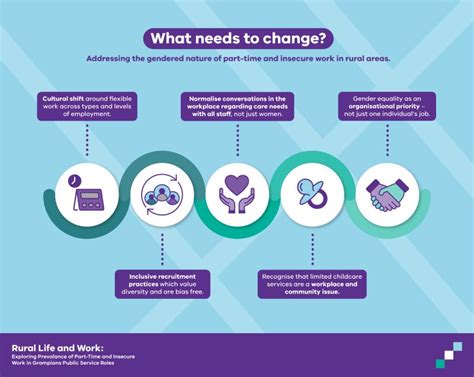 Intersectionality Genderequality Ruralwomen Commission For Gender Equality In The Public