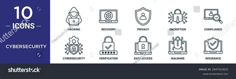 Cybersecurity Outline Icon Set Includes Thin Stock Vector Royalty Free 2447522633 Shutterstock