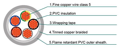China Liycy Cable Manufacturers Liycy Cable Suppliers And Factory Renhui