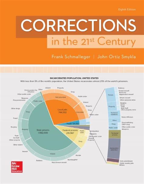 Corrections In The 21st Century Ethical Dilemmas