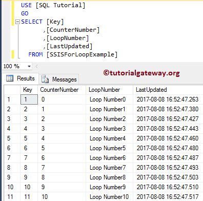 For Loop Container In SSIS