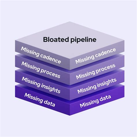 Janis Zech On Linkedin Revops Saas Sales 10 Comments