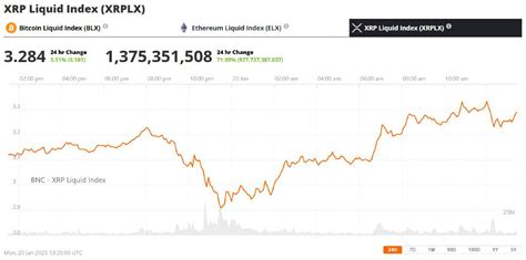 Xrp Coin Price Prediction 2025 Daffie Maryjane