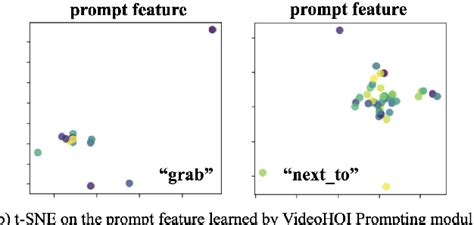 Figure 5 From Open Set Video Hoi Detection From Action Centric Chain Of