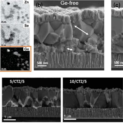 Transmission Electron Microscopy Temelectron Energy Loss