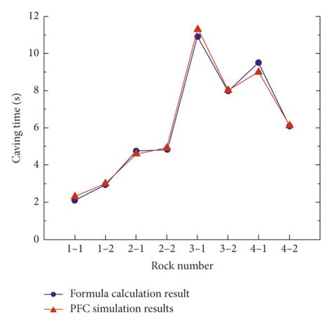 Comparison Of Model Collapse Time Download Scientific Diagram