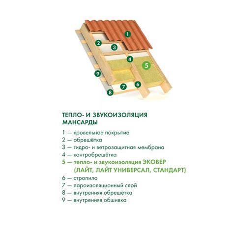 Купить Утеплитель Эковер Лайт Универсал 28 кг/м³ 39λ (1000x600x100мм) 4 ...