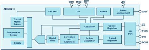 Choosing The Most Suitable MEMS Accelerometer For Your Application Part Embedded Computing