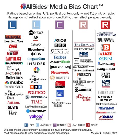 Media Bias Political Science Spring 2025 Prof Blanchard