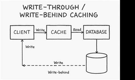 resolve service at runtime using generic servicefactory in core