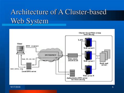 Implementing A Load Balancing Web Server Using Red Hat Cluster Suite Ppt Download