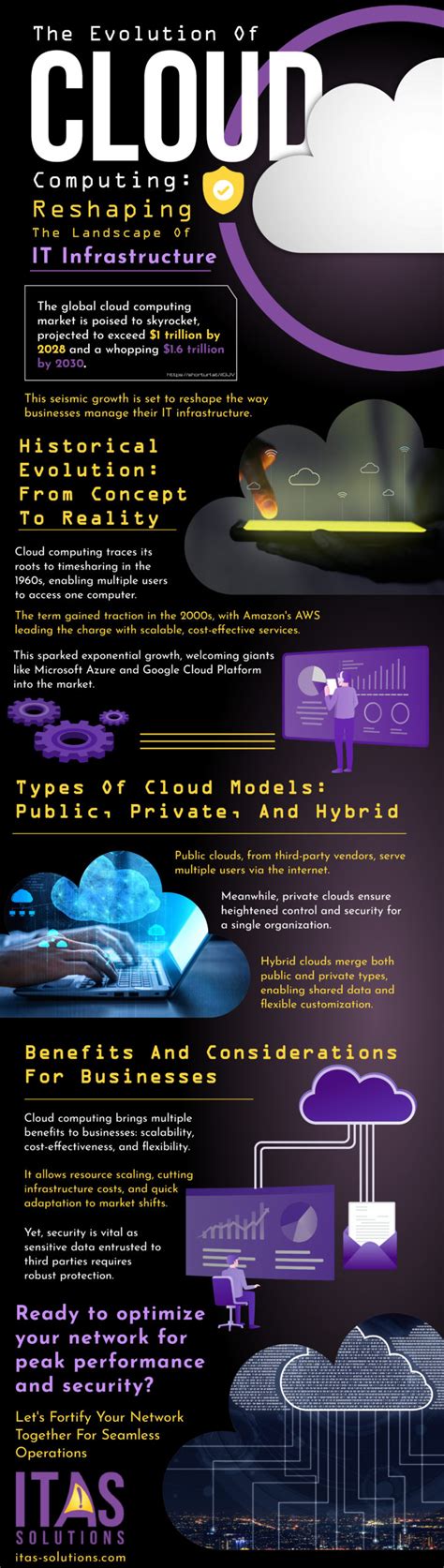 The Evolution Of Cloud Computing Reshaping The Landscape Of IT Infrastructure ITAS Solutions