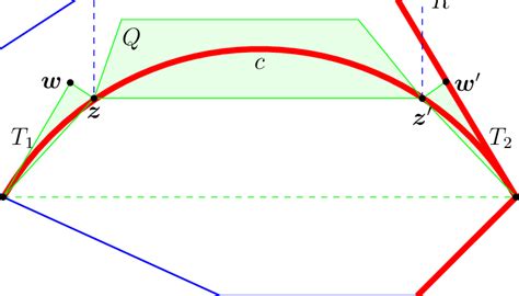 The Construction In The Proof Of Theorem 86 The Value Of F Is