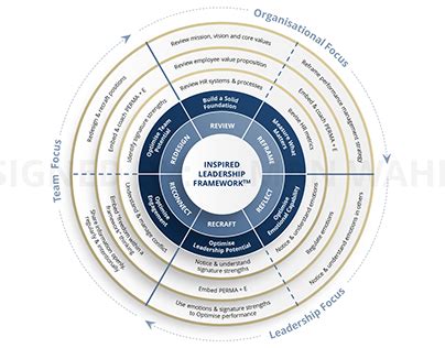 Circular Diagram Powerpoint Design Projects Photos Videos Logos Illustrations And Branding