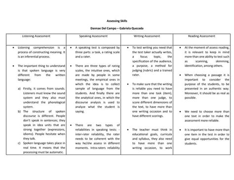 Assessing Skills Summary Ppt