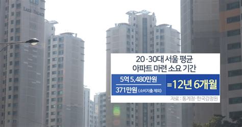 20·30대 한 푼 안써도 서울아파트 마련 12년 걸려
