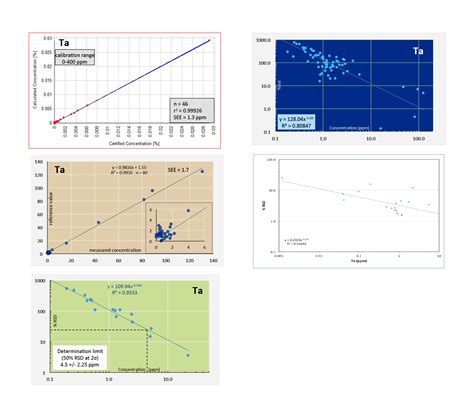 Hamilton Analytical Lab Calibration And Validation Hamilton College