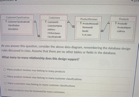 Solved 4 Customerclassification Customer Classification
