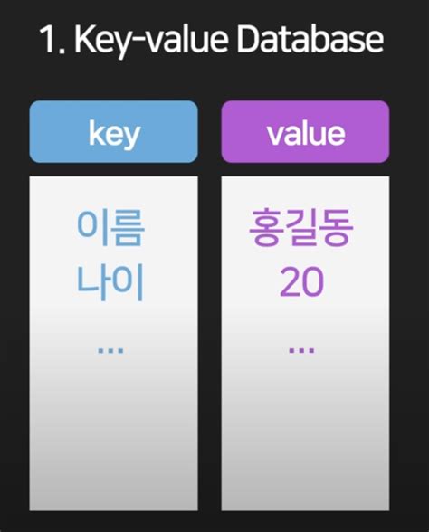 데이터베이스 선택 가이드