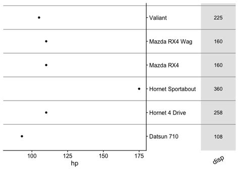 r extend geom vline outside of plot stack overflow