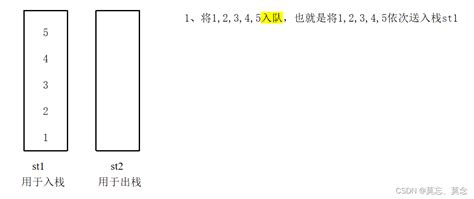 232用栈实现队列622设计循环队列 Csdn博客