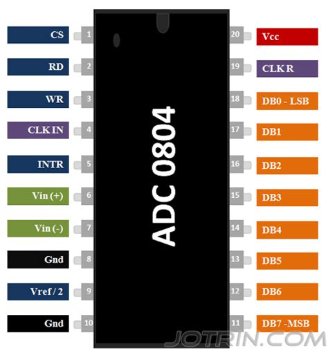 ADC ADC Pinout Circuit Diagram Datasheet And Uses Jotrin Electronics