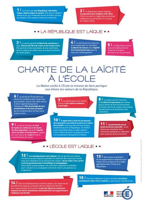 Educational infographic Charte de la laïcité à l École InfographicNow Your Number One