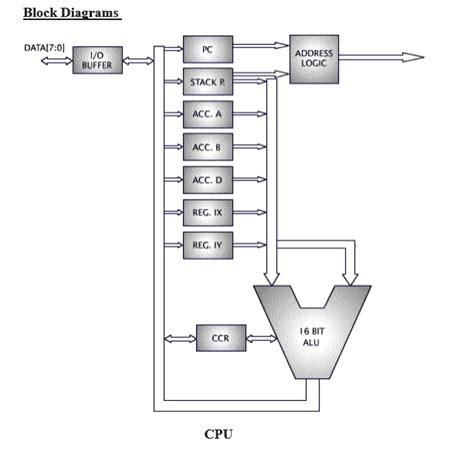 Solved A With Reference To The Block Diagram Of The Cpu What Is The Purpose Of The Ccr B