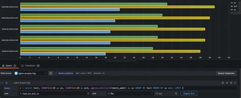 mirrors aliyun aliyun log grafana datasource plugin