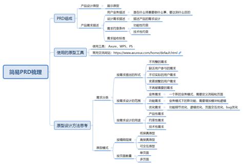 产品转型 简易prd学习梳理 人人都是产品经理