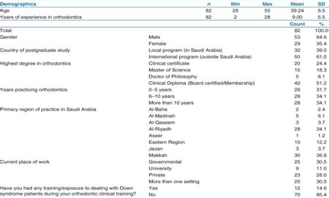 Hassan Abed Phd On Linkedin Perspectives On Managing Patients With