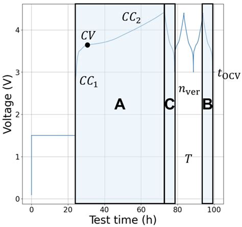 [논문 리뷰] Systematic Feature Design For Cycle Life Prediction Of Lithium Ion Batteries During