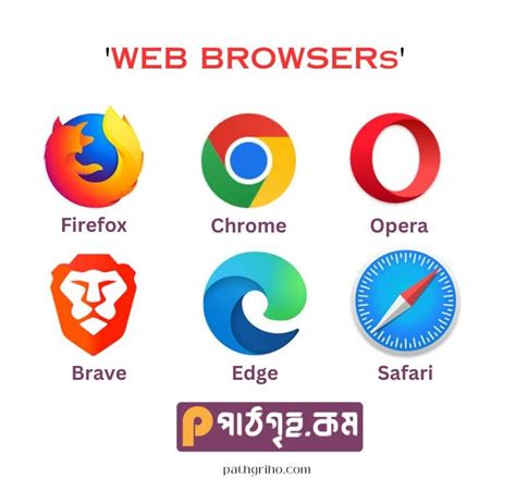 ওয়েব ডিজাইন পরিচিতি এবং Html সম্পূর্ণ অধ্যায় Hsc Ict ৪র্থ অধ্যায়