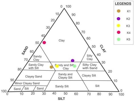 Triangular Soil Textural Classification Modified From Head 12