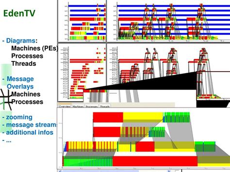 Ppt Eden Parallel Functional Programming With Haskell Powerpoint
