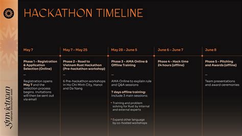 Vietnam Rust Hackathon Thúc đẩy Tiến Bộ Công Nghệ Tại Việt Nam Bằng
