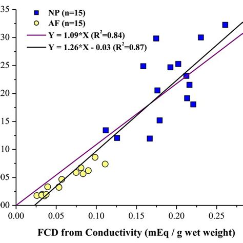 A Schematic Showing The Structure Of The Intervertebral Disc Samples Download Scientific