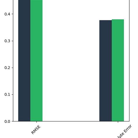 Variational Autoencoder Model Download Scientific Diagram