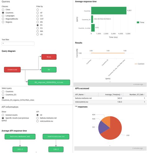 Model Driven Analytics For Open Data Apis Including A Heatmap Uml Model